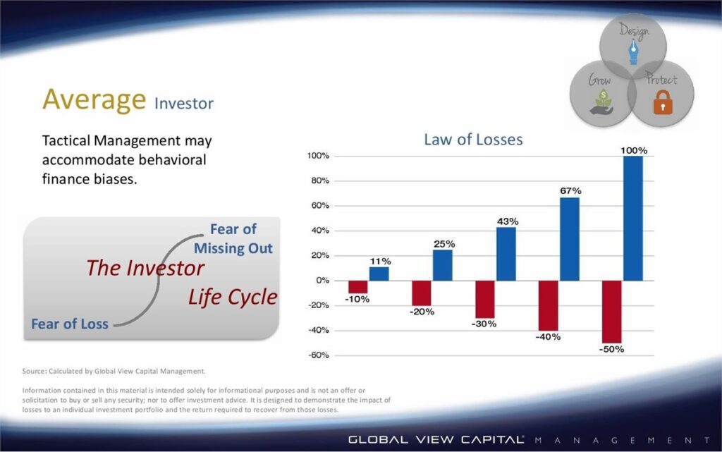 Active and Tactical Management | GVCA Chad Albano | Wisconsin - Global ...